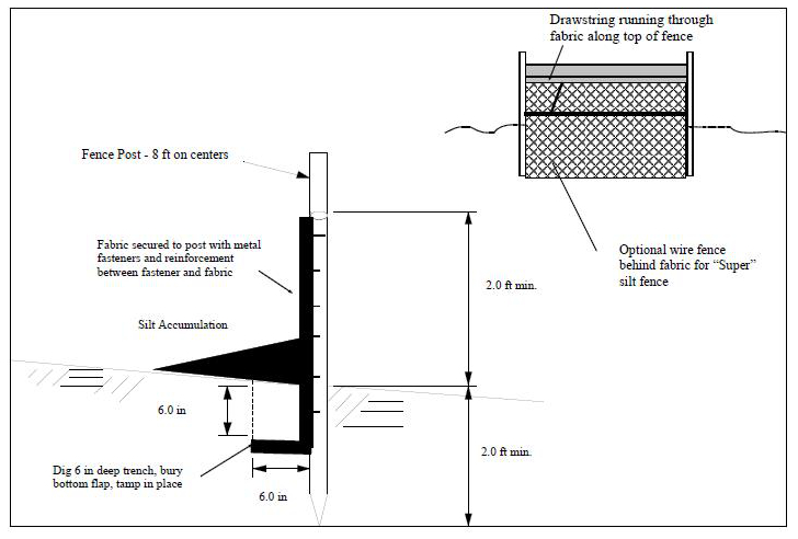 MCSCD - Soil Erosion and Sediment Control - Inlet Protection Detail MCSCD - Soil Erosion and Sediment Control - Inlet Protection Detail